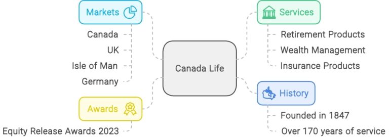 Canada Life Equity Release Plans & Customer Reviews