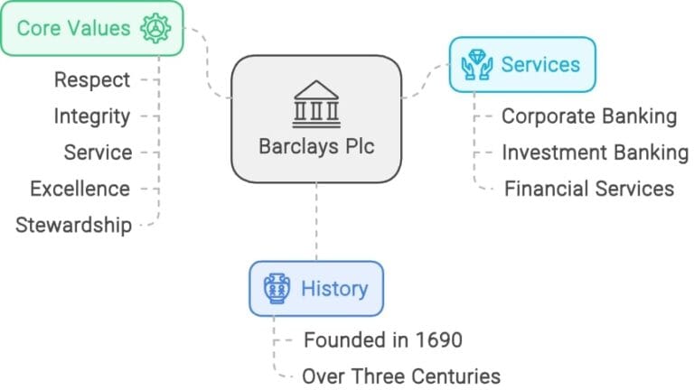 Barclays SIPP Options & Account Overview