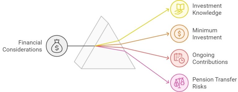 SIPP Criteria & Eligibility Explained Clearly