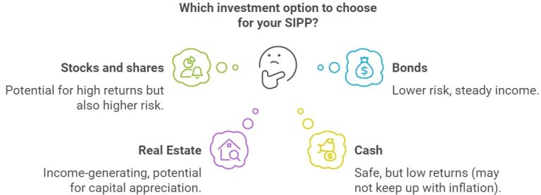 SIPPs Rules: Key Regulations in the UK