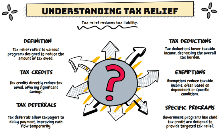 SIPP Tax Relief Explained for UK Investors