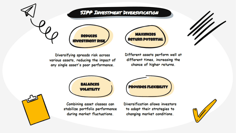 What Can SIPPs Invest In? Options Explained